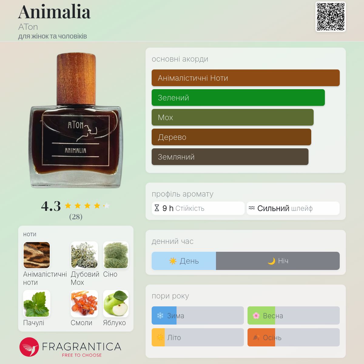 Animalia ATon аромат - новий аромат для жінок та чоловіків 2024