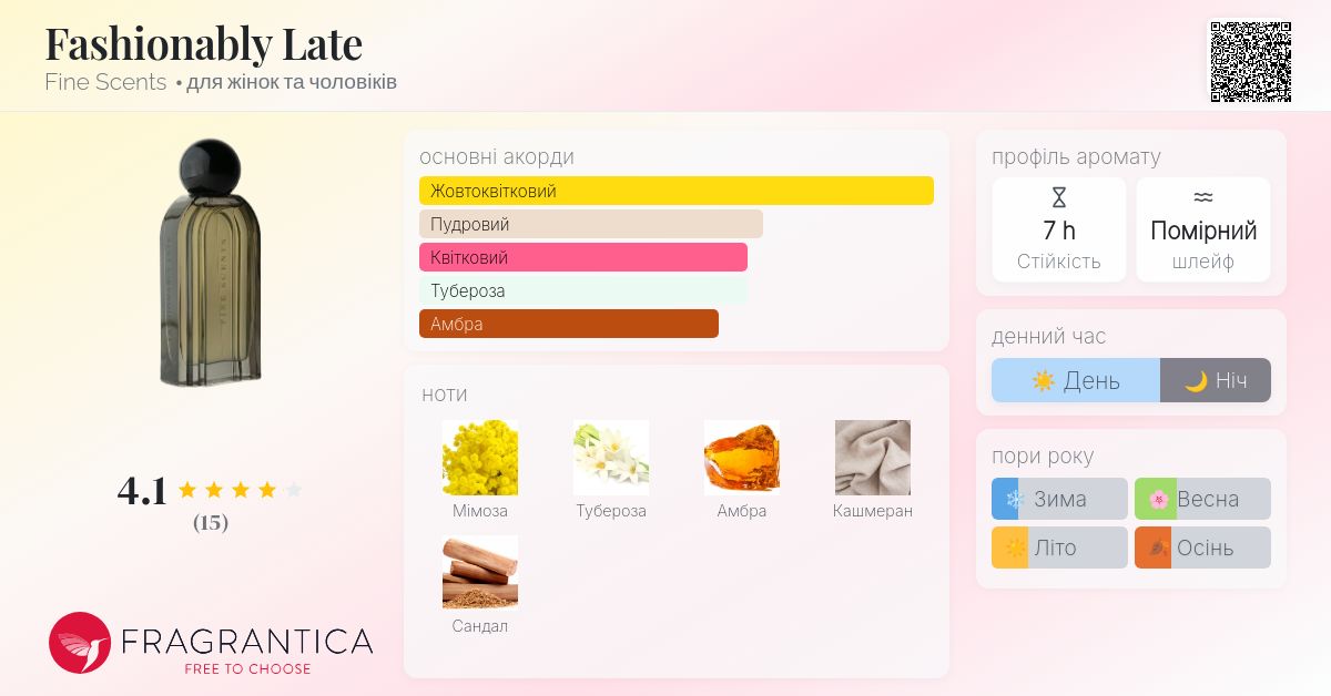 Fashionably Late Fine Scents аромат - новий аромат для жінок та ...