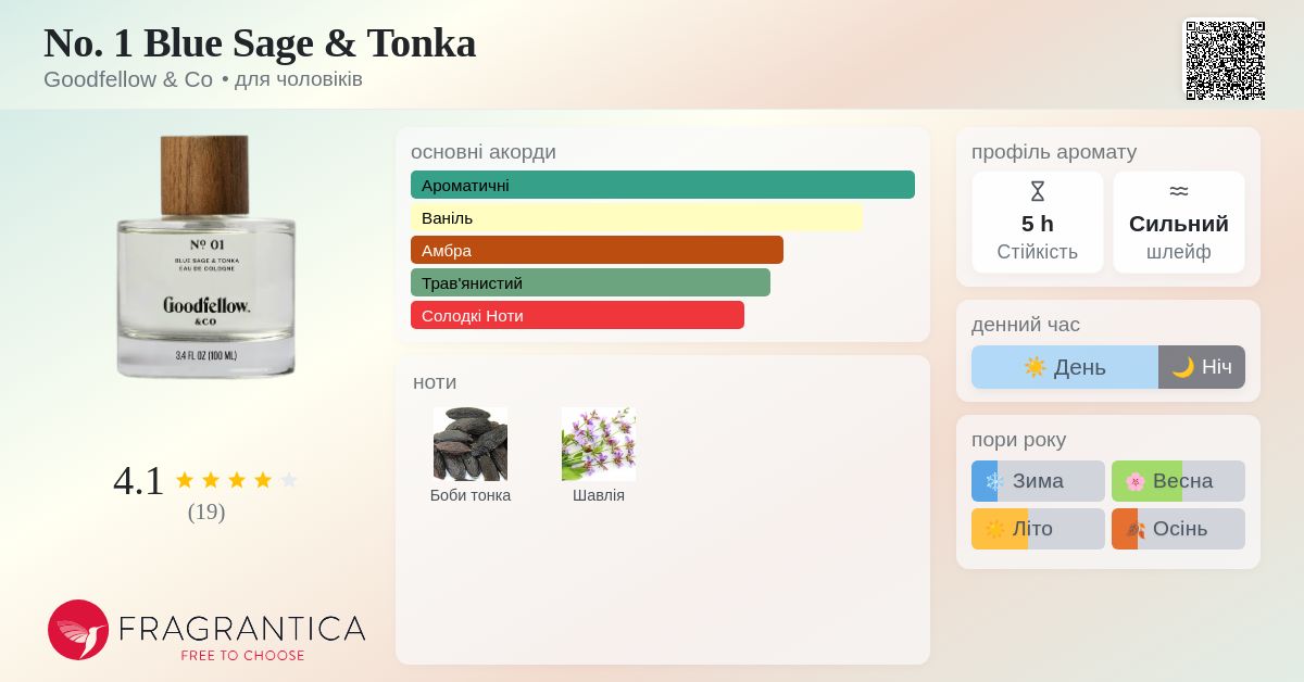 No. 1 Blue Sage & Tonka Goodfellow & Co одеколон - аромат для чоловіків
