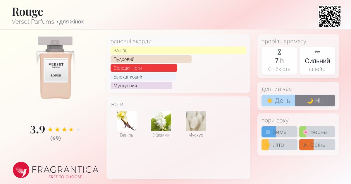 Rouge Verset Parfums аромат - аромат для жінок