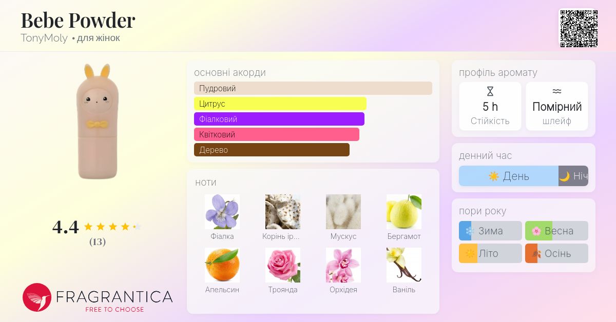 Bebe Powder TonyMoly аромат - аромат для жінок 2013