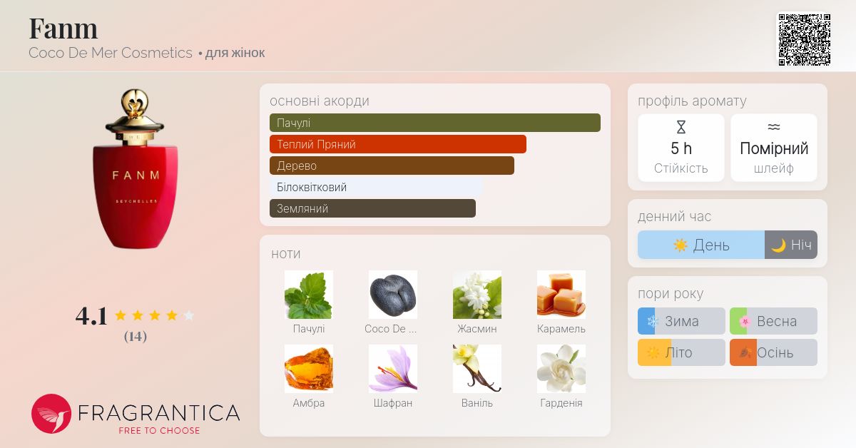 Fanm Coco De Mer Cosmetics аромат - аромат для жінок 2020