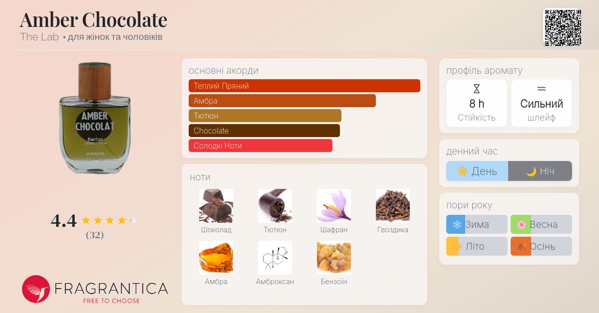 Amber Chocolate The Lab аромат - аромат для жінок та чоловіків 2020
