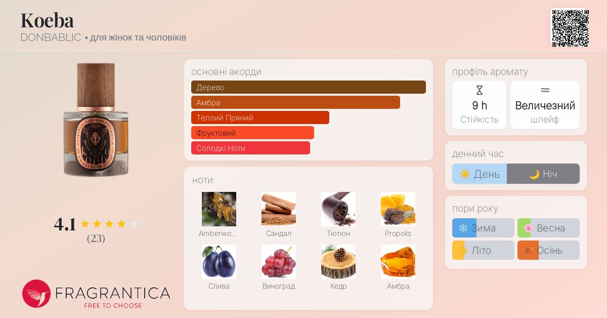 Koeba DONBABLIC аромат - аромат для жінок та чоловіків 2022