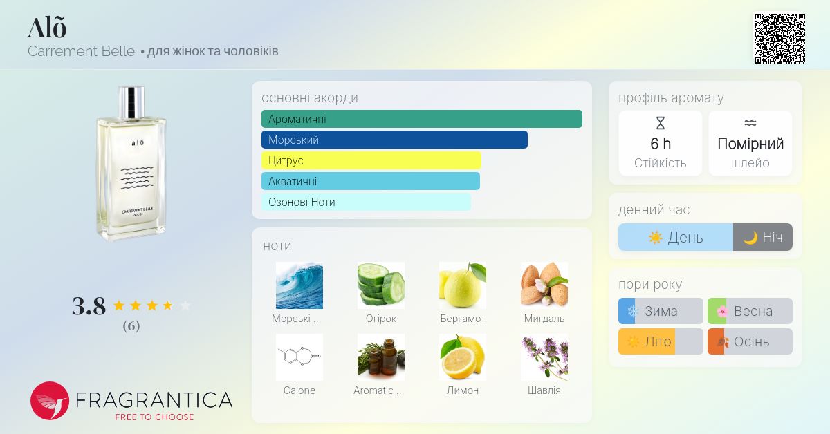 Alõ Carrement Belle аромат - аромат для жінок та чоловіків 2018