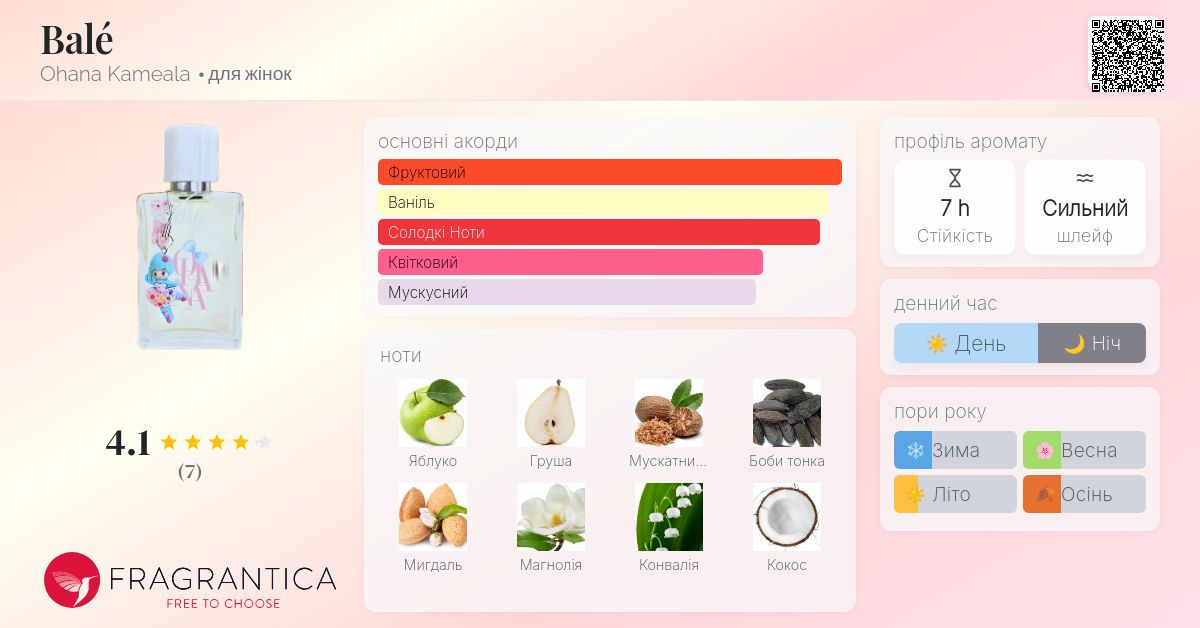 Balé Ohana Kameala аромат - аромат для жінок 2023