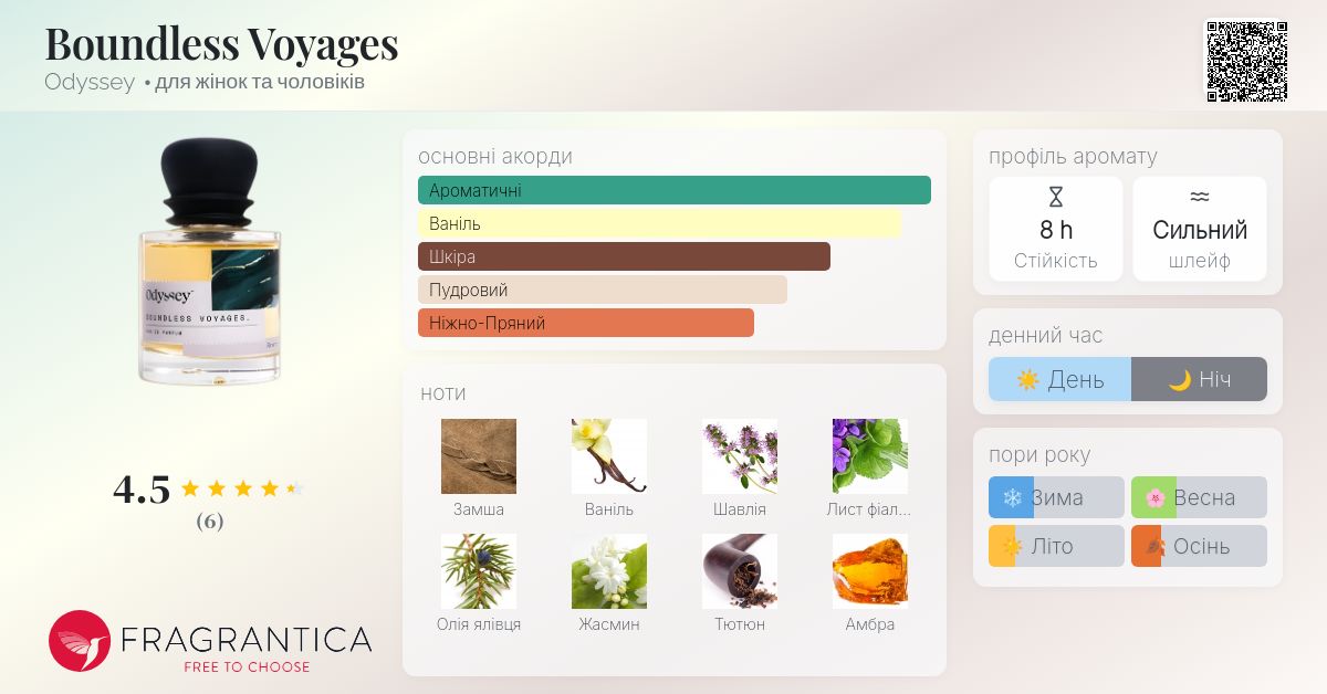 Boundless Voyages Odyssey аромат - аромат для жінок та чоловіків 2023