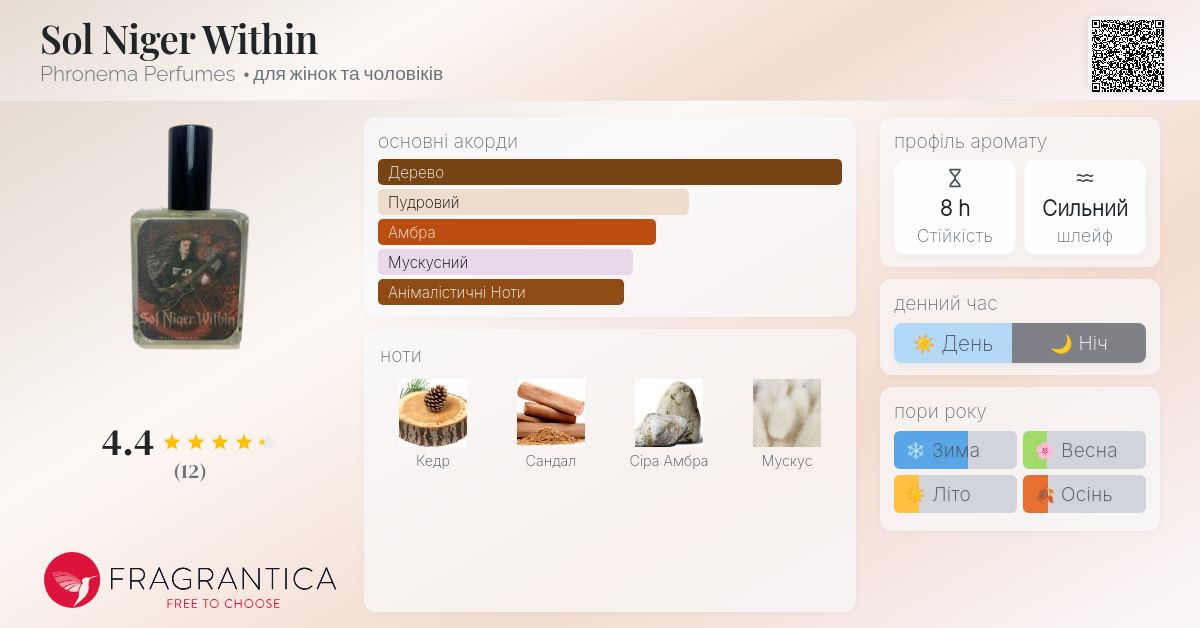 Sol Niger Within Phronema Perfumes аромат - новий аромат для жінок та ...