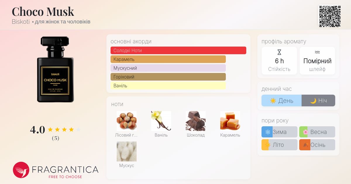 Choco Musk Biskoti аромат - новий аромат для жінок та чоловіків 2024
