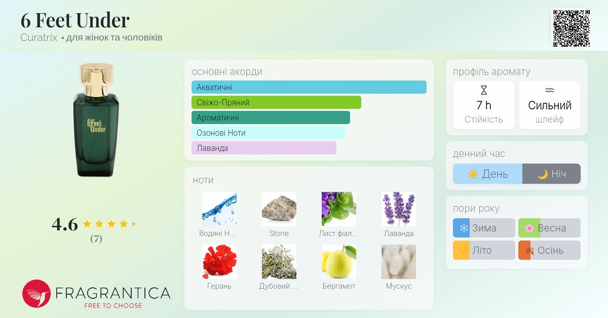 6 Feet Under Curatrix аромат - новий аромат для жінок та чоловіків 2024