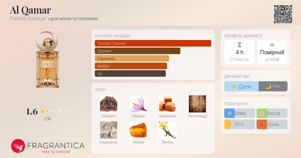 Al Qamar French Avenue аромат - аромат для жінок та чоловіків 2023
