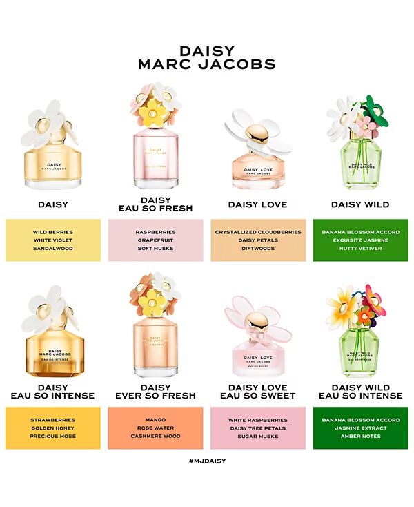 Daisy Wild Eau So Intense Marc Jacobs perfume - a new fragrance for ...