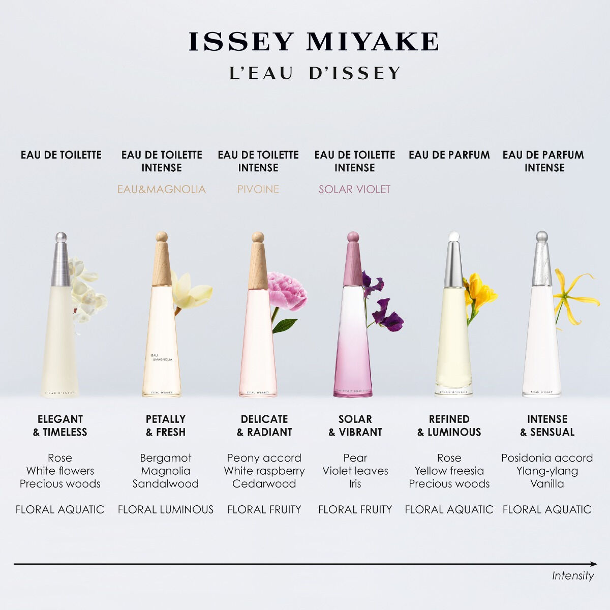 L'Eau d'Issey Eau de Parfum Intense Issey Miyake - una novità fragranza da donna 2025