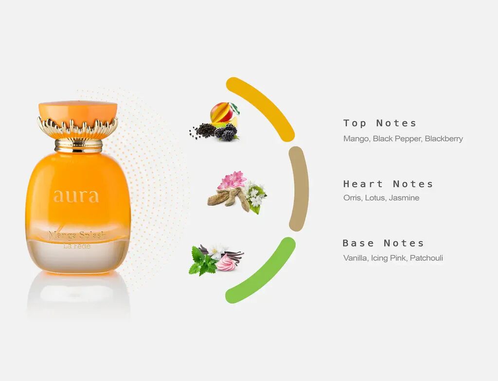 La Fede Aura Manga Splash Khadlaj Perfumes fragancia - una fragancia ...