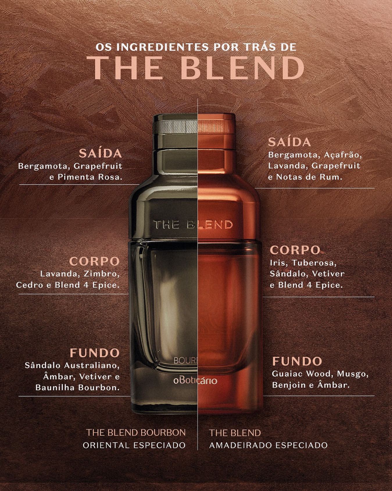 The Blend Bourbon O Boticário - una nuova fragranza da uomo 2019