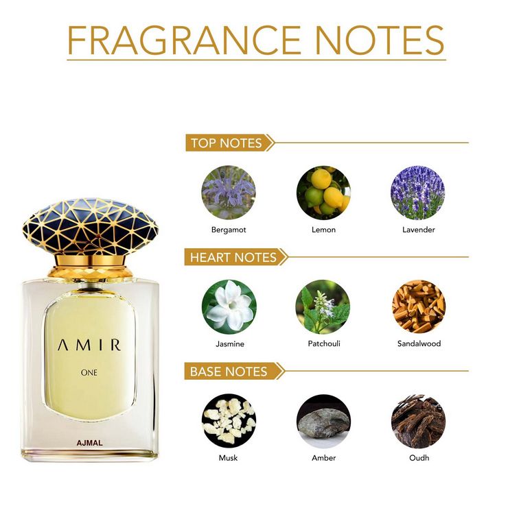 Amir One Ajmal perfume - a new fragrance for women and men 2021