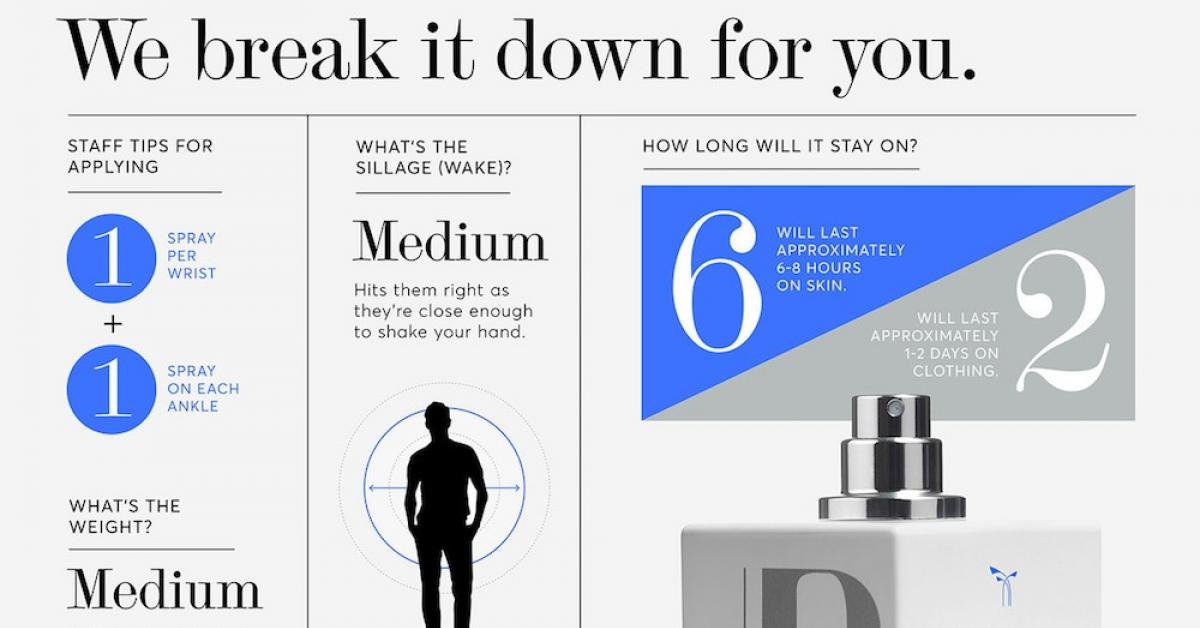 This Week in Fragrance: Niche Goes Online, Germain the Man, & New Smell ...