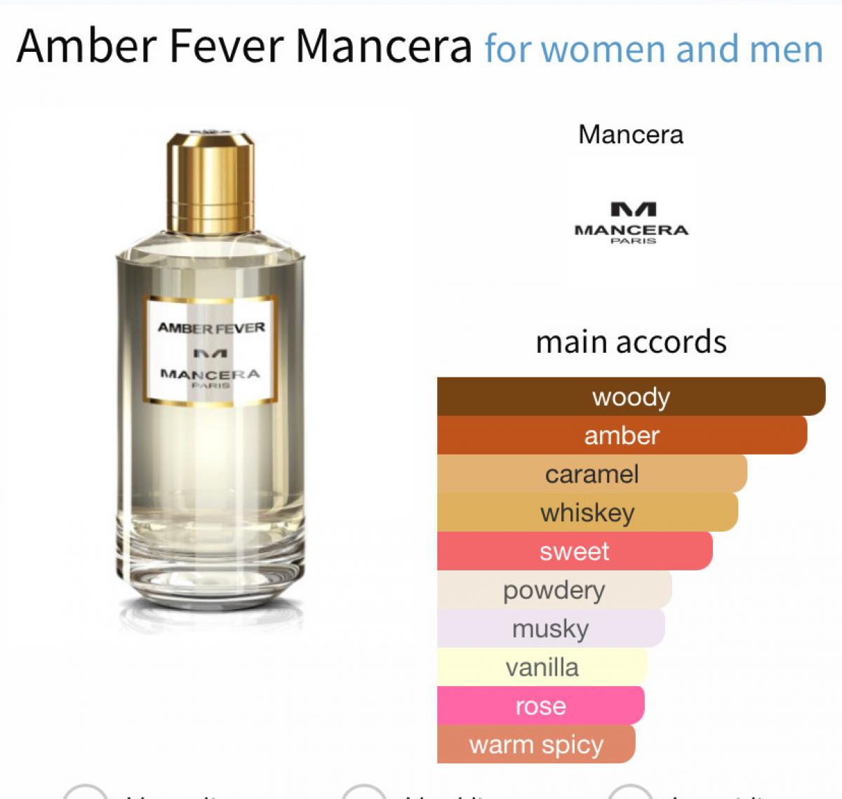 Amber Fever Mancera perfume - a fragrance for women and men 2019
