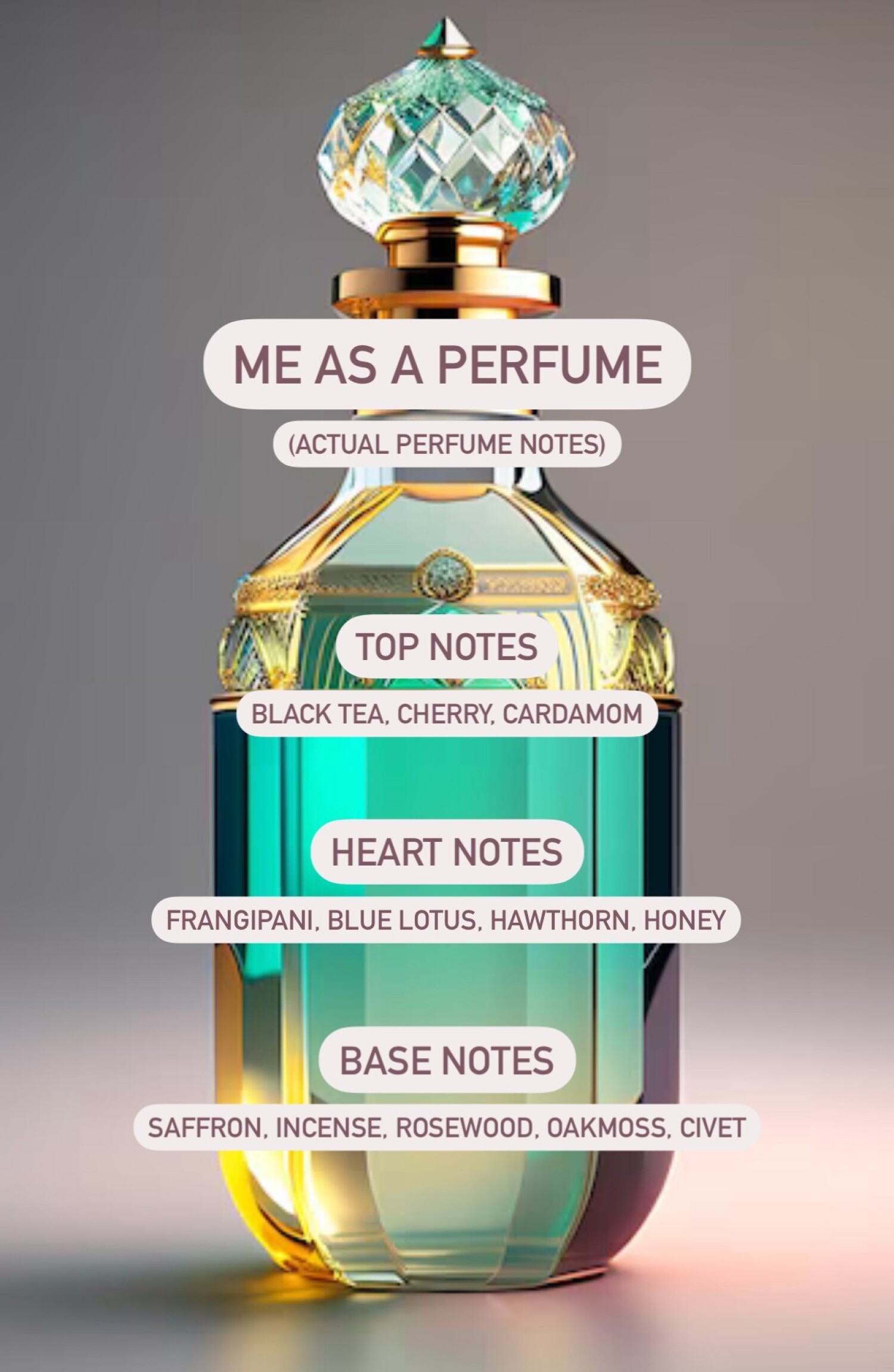Tiwalii ~ I had to make a #measaperfume with actual perfume notes as ...